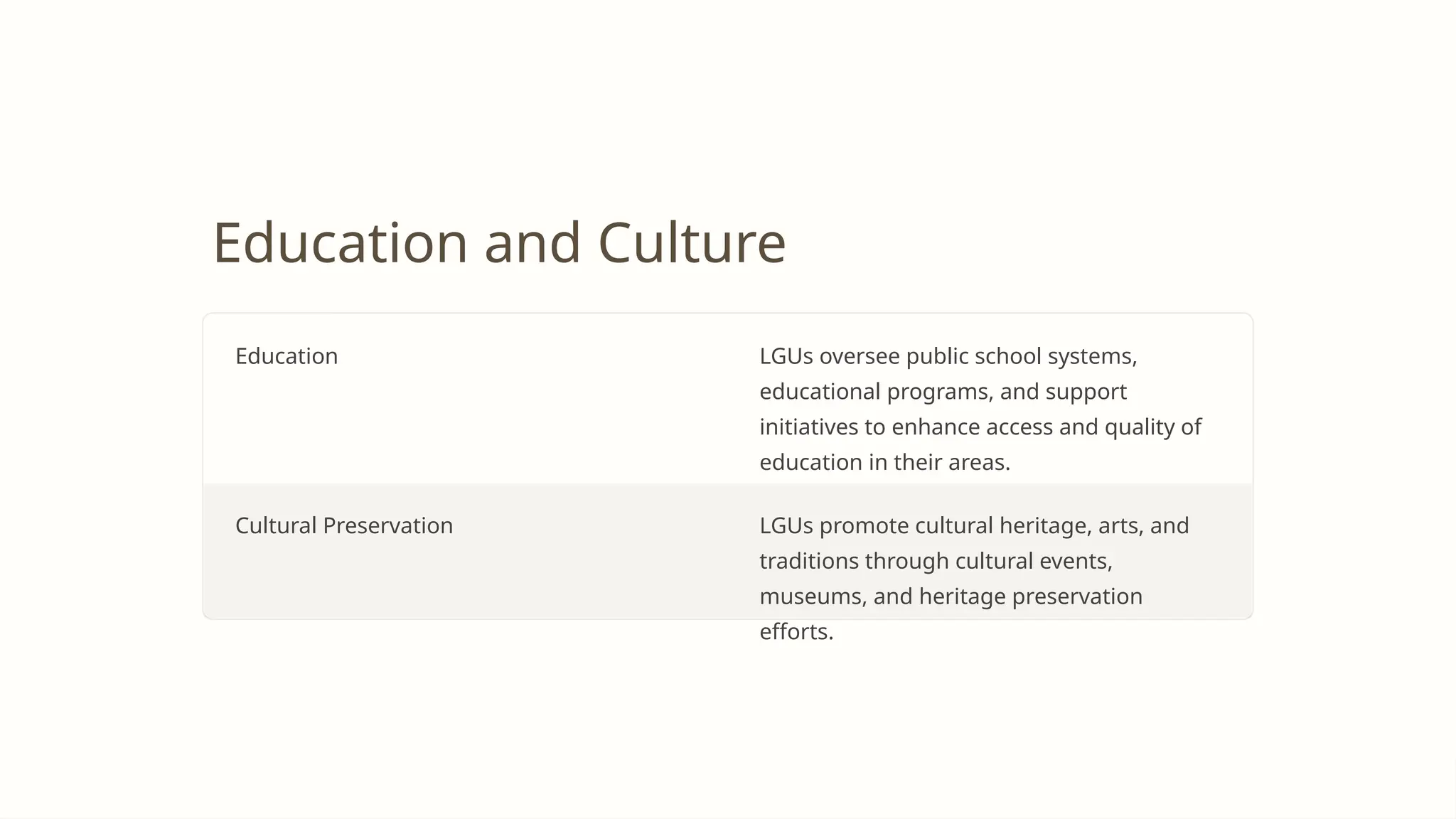 Q2 Week 12 Explain the roles and functions of (1).pptx
