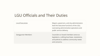 Q2 Week 12 Explain the roles and functions of (1).pptx