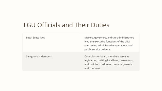 Q2 Week 12 Explain the roles and functions of (1).pptx