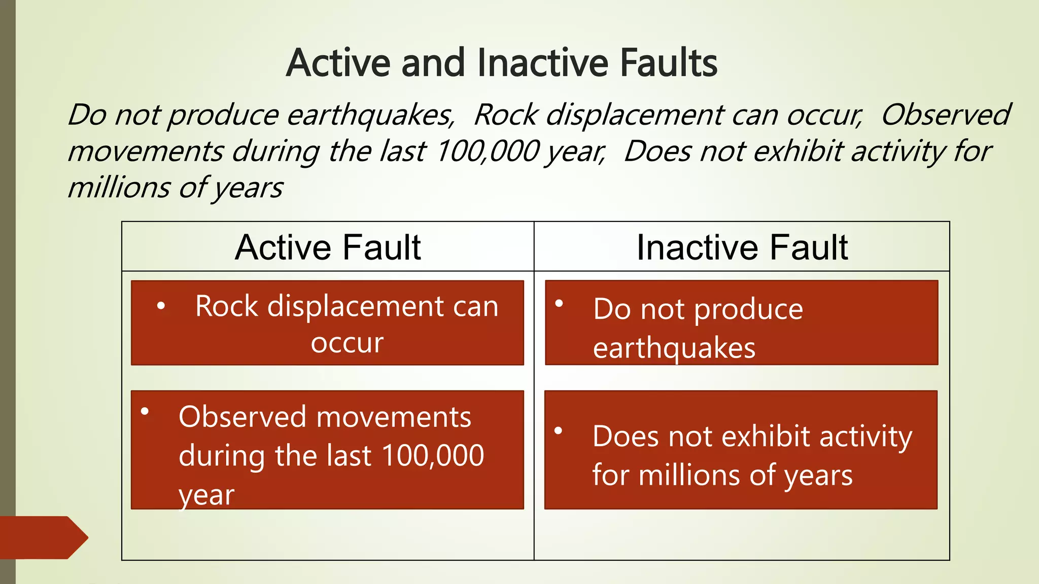 Q2 Week 1 Types of Faults and Stresses.pptx