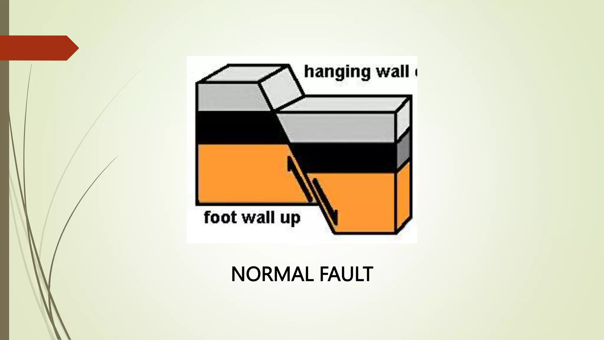 Q2 Week 1 Types of Faults and Stresses.pptx