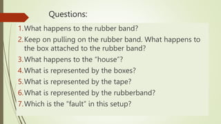 Q2 Week 1 Types of Faults and Stresses.pptx