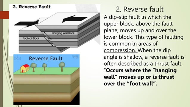 Q2 Week 1 Types of Faults and Stresses.pptx
