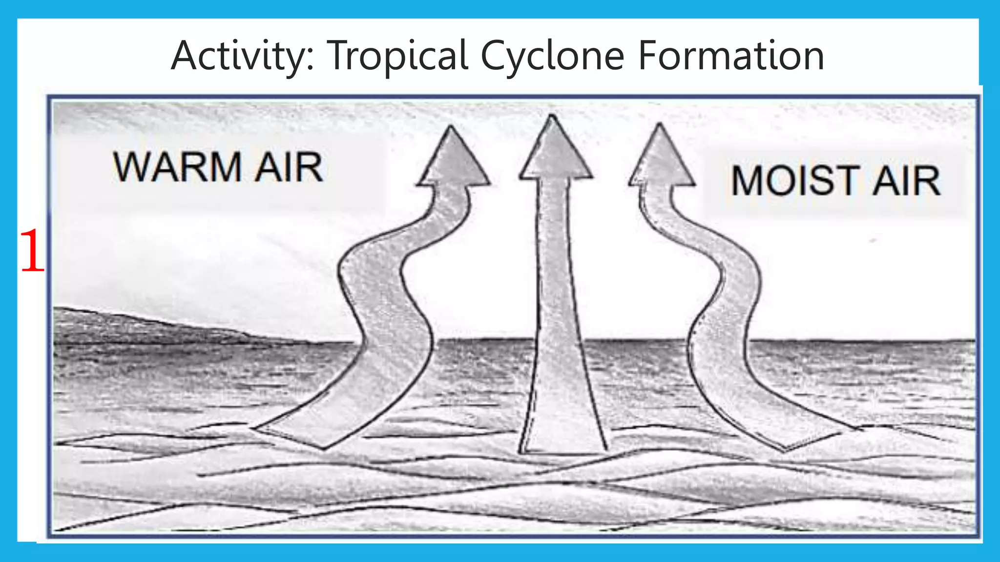 Q2 Week 6 Typhoon Formation.pptx
