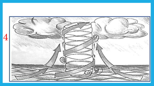 Q2 Week 6 Typhoon Formation.pptx | Weather | Science