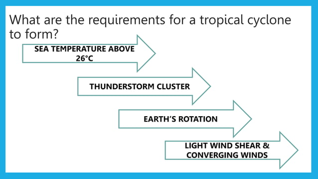 Q2 Week 6 Typhoon Formation.pptx | Weather | Science