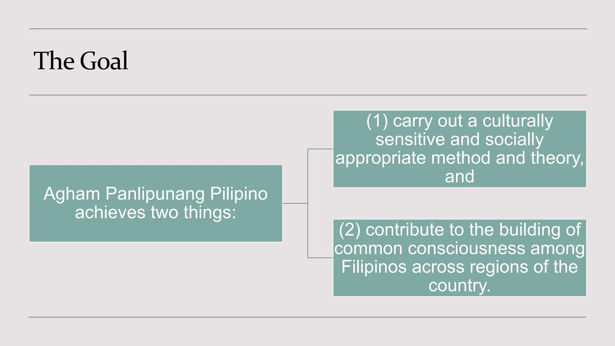 Q2 Week 8 - Indigenization of Social Sciences and Sikolohiyang Pilipino ...