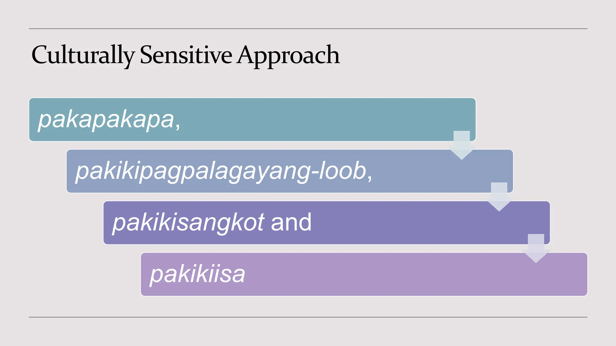Q2 Week 8 - Indigenization of Social Sciences and Sikolohiyang Pilipino ...