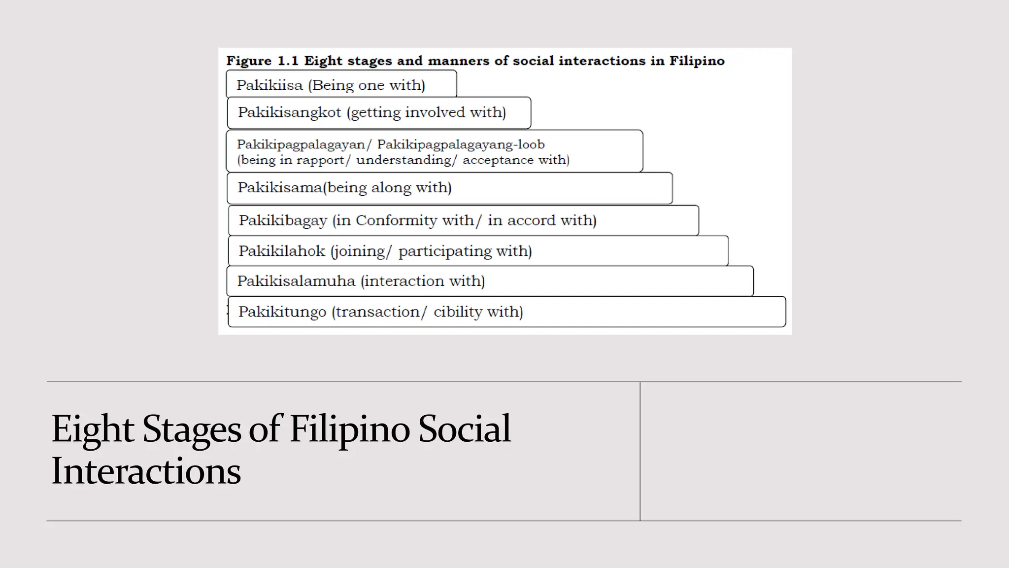 Q2 Week 8 - Indigenization of Social Sciences and Sikolohiyang Pilipino ...