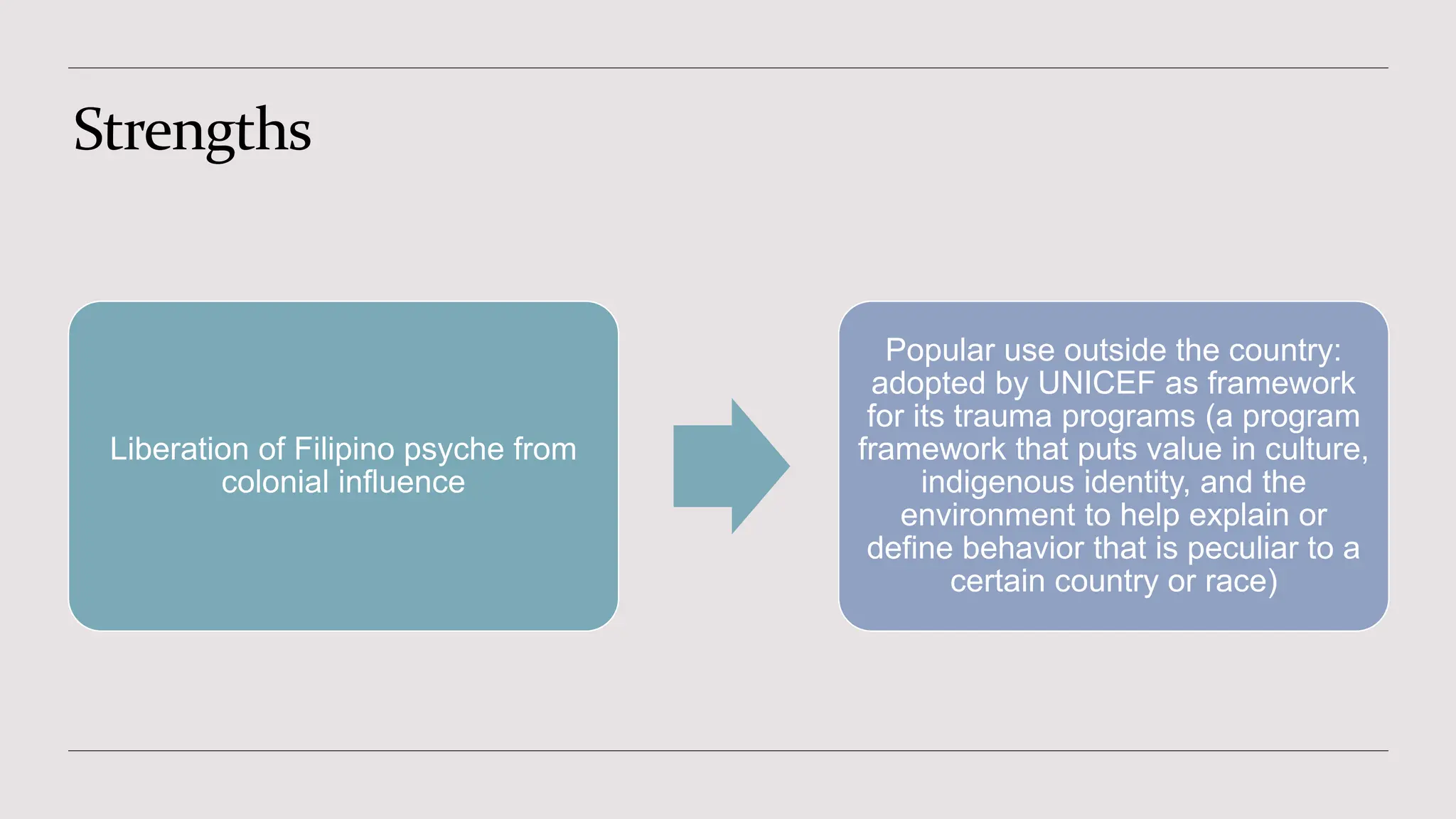 Q2 Week 8 - Indigenization of Social Sciences and Sikolohiyang Pilipino ...