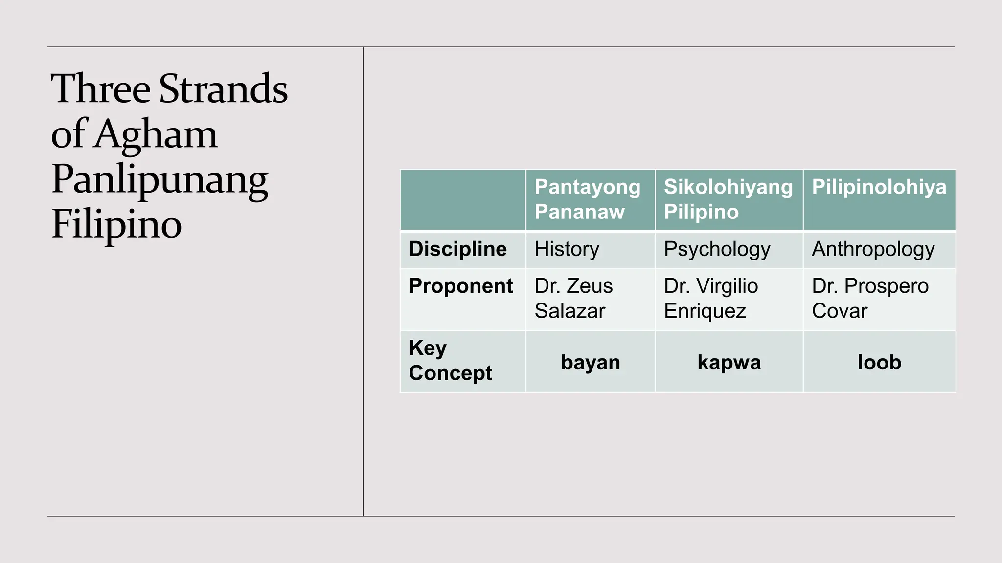 Q2 Week 8 - Indigenization of Social Sciences and Sikolohiyang Pilipino ...
