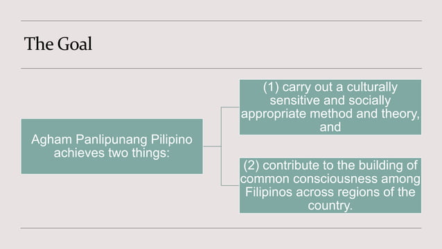 Q2 Week 8 - Indigenization of Social Sciences and Sikolohiyang Pilipino ...