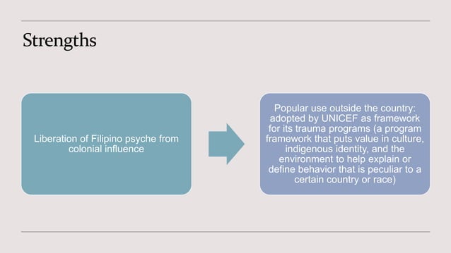 Q2 Week 8 - Indigenization of Social Sciences and Sikolohiyang Pilipino ...