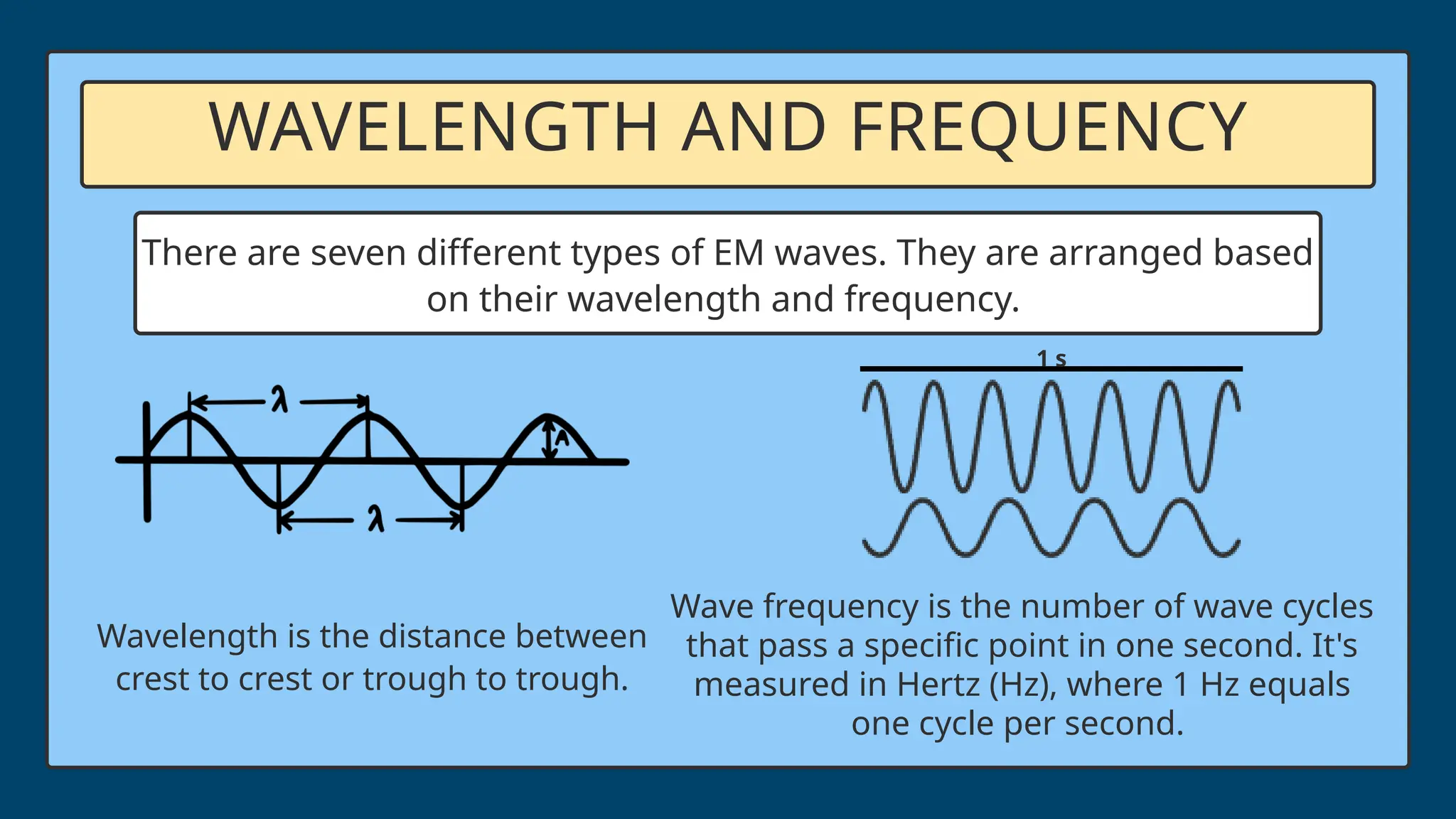 PPT-Q2_Weeks 1-3 EM Radiation.pptx 2.pptx