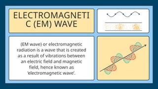 PPT-Q2_Weeks 1-3 EM Radiation.pptx 2.pptx
