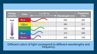PPT-Q2_Weeks 1-3 EM Radiation.pptx 2.pptx