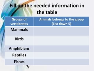 Q2Wk5 Science 6 vertebrates animal day 1.pptx