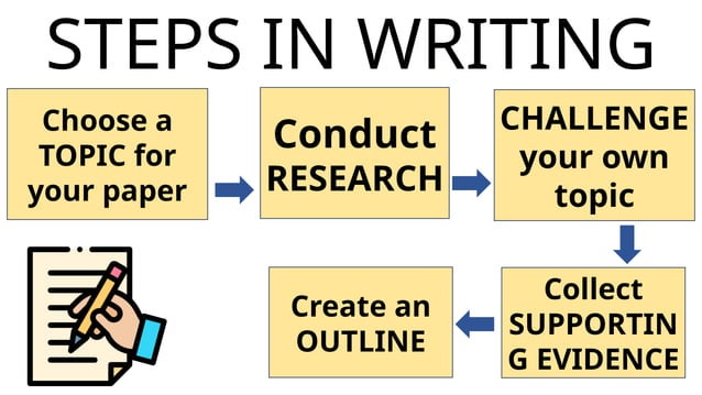 How to write a position paper in a proper way | PPT