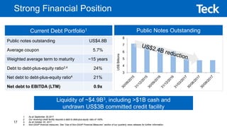 2017 Financial Report Conference Call Presentation | PPT