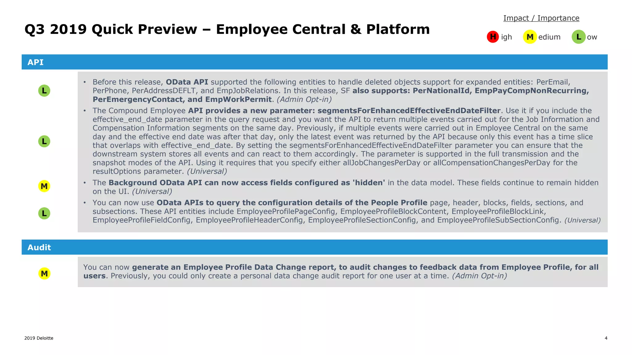 Q3 2019 EC and Platform Quick Preview by Deloitte Germany | PPT