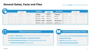 Q3 2019 EC and Platform Quick Preview by Deloitte Germany | PPT