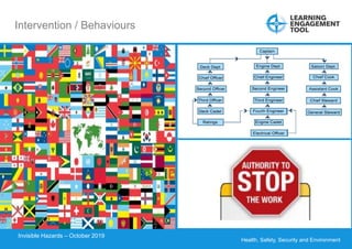 Q3-2019 Invisible Hazards.pptx