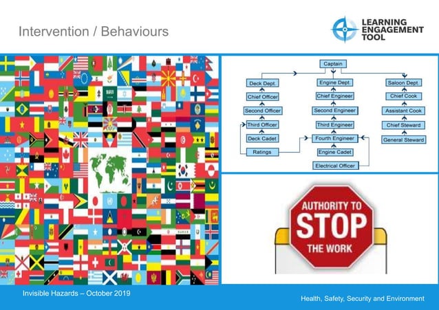 Q3-2019 Invisible Hazards.pptx | Environment | Science