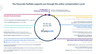Webinar - Q3 2023: What’s New in Payfactors | PDF