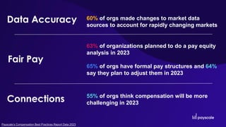 Webinar - Q3 2023: What’s New in Payfactors | PDF