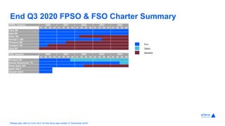Q3 20 ER Presentation | PPTX | Business Accounting & Finance | Business