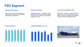 Q3 20 ER Presentation | PPTX | Business Accounting & Finance | Business