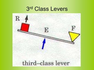 Q3.W9.D3Types_of_Simple_Machines.ppt