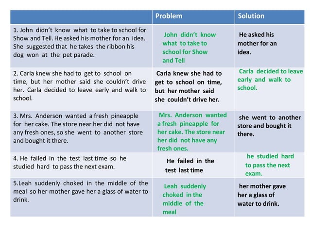 Q3. G3 PROBLEM AND SOLUTION.pptx