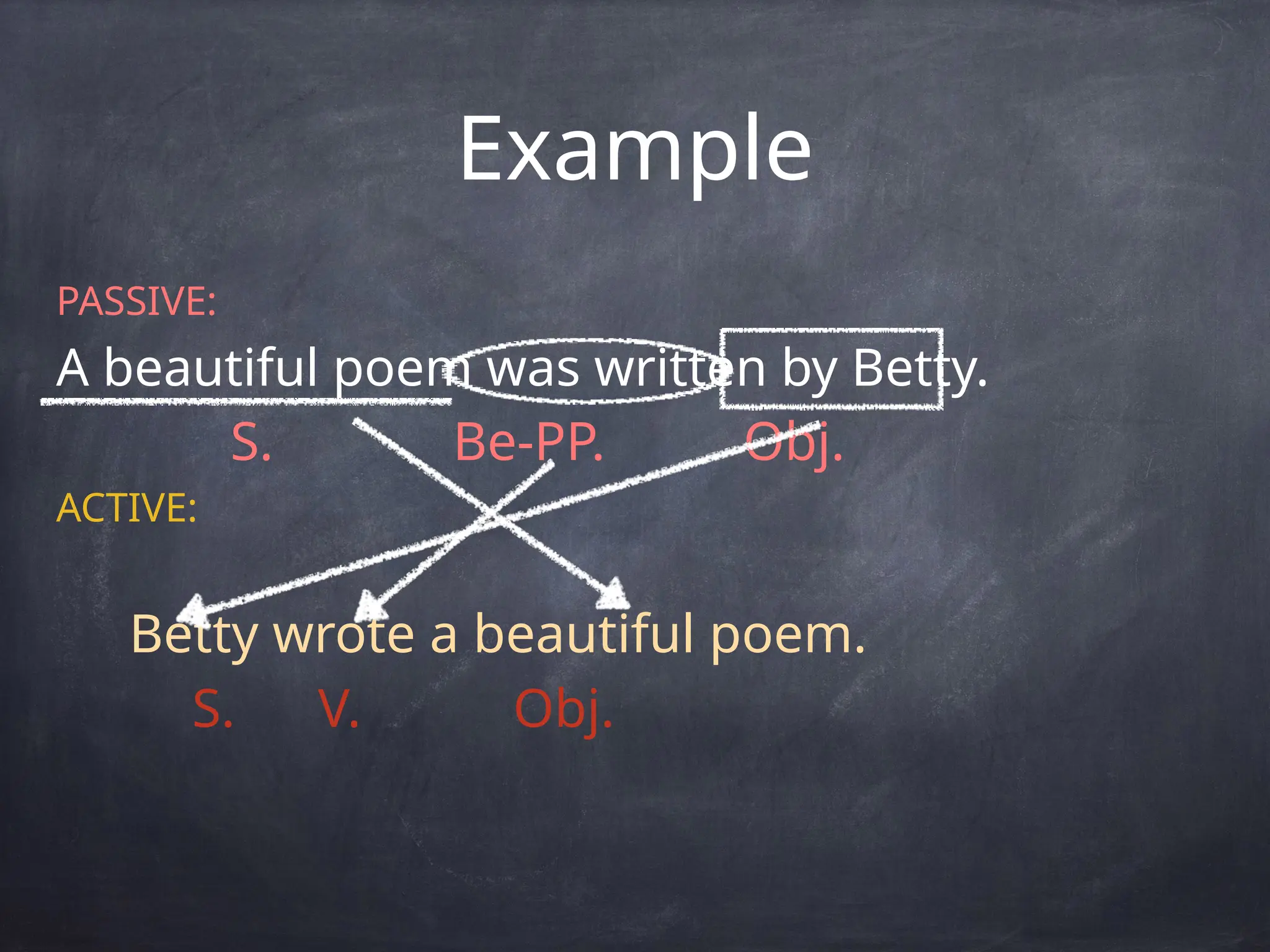 English 7-Q3-Active-and-Passive-Voice.pptx