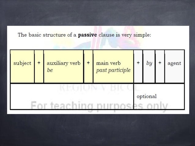 English 7-Q3-Active-and-Passive-Voice.pptx