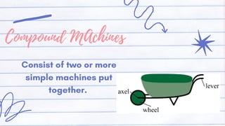 Q3-COMPLEX AND COMPOUND MACHINES-W27.pdf