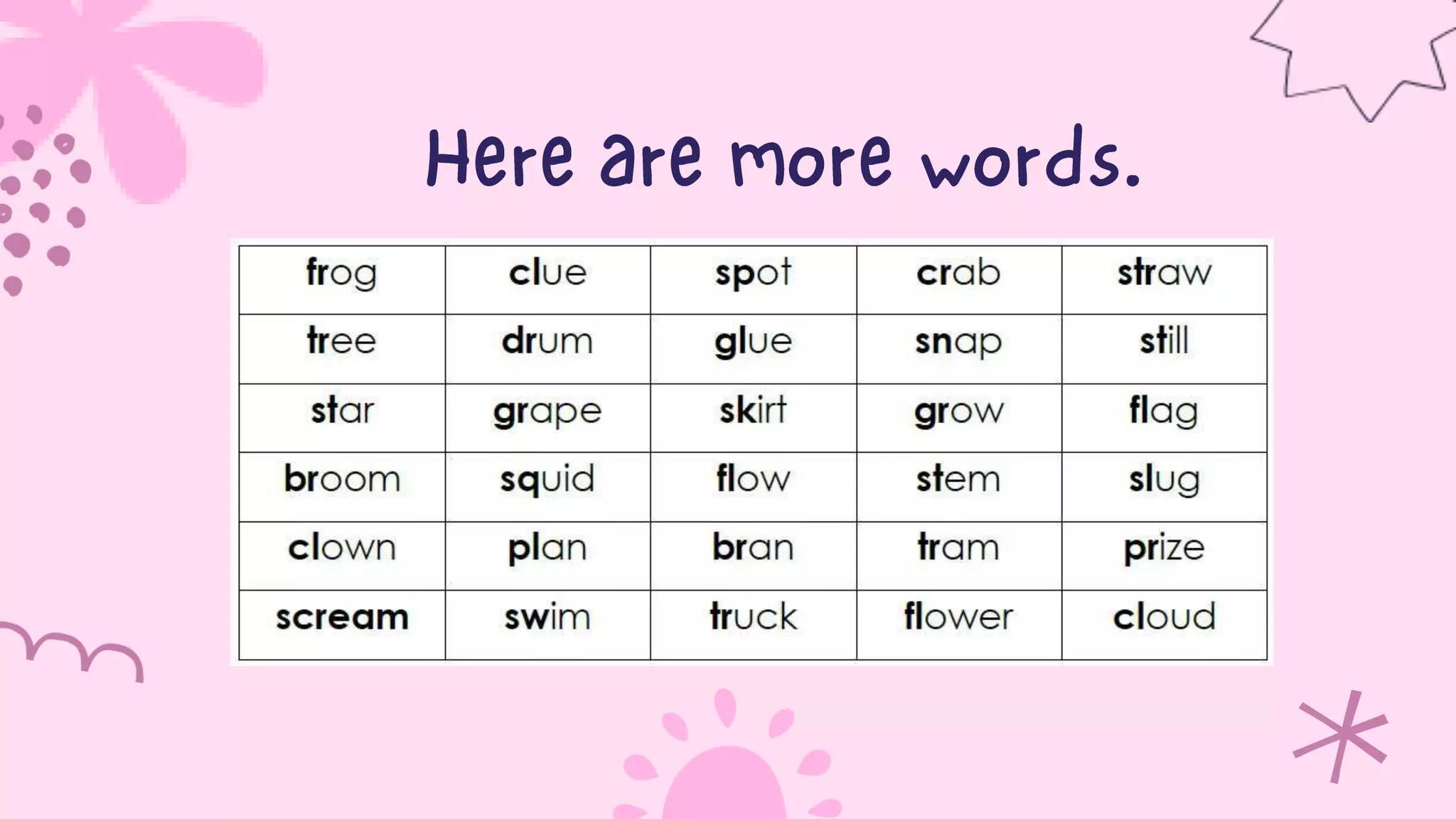 Q3 - English - Consonant Blends.pptx