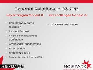 Q3 functional report | PDF