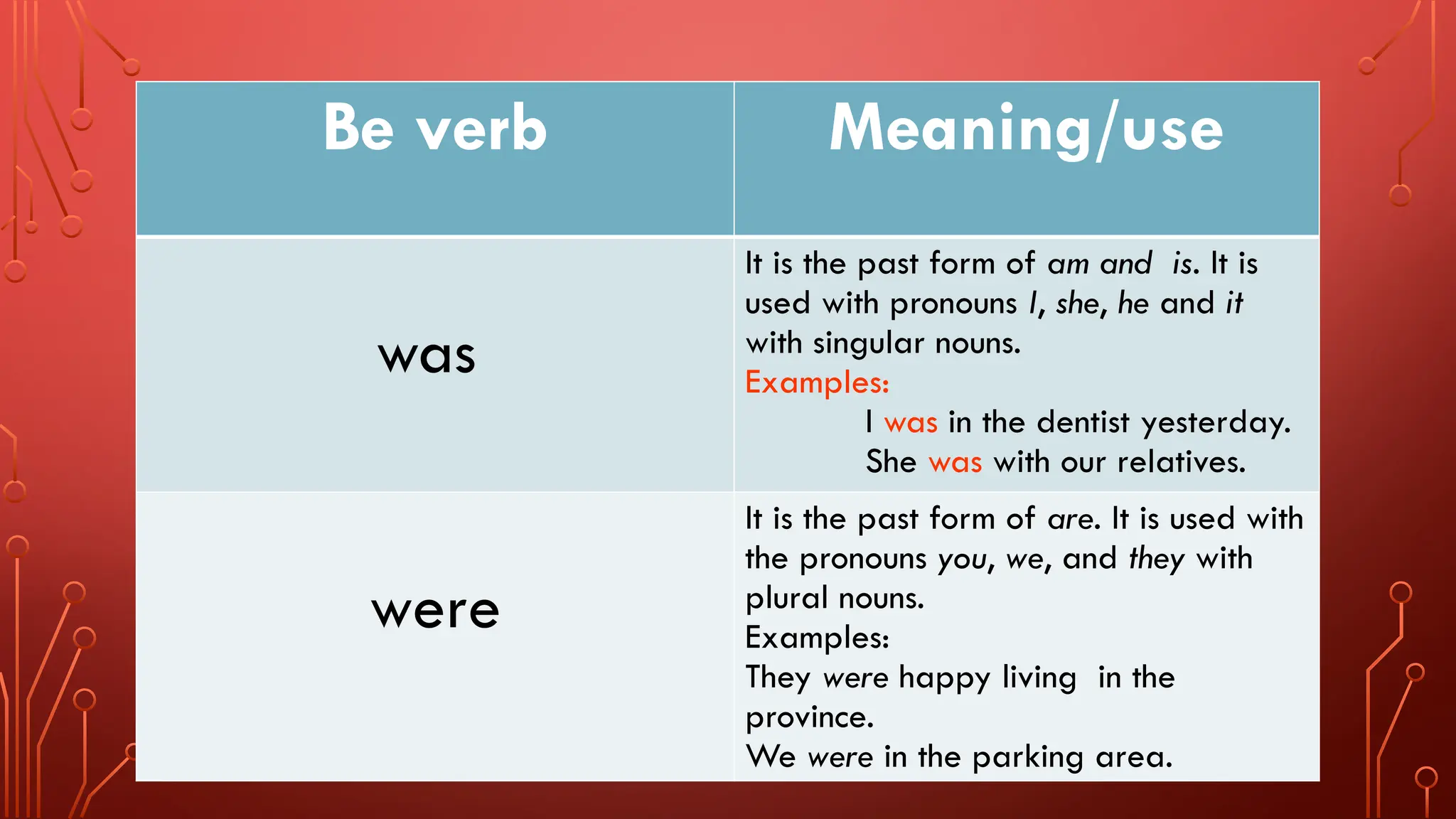 Q3-G3- BE-VERBS.pptx powerpoint presentation | PPTX