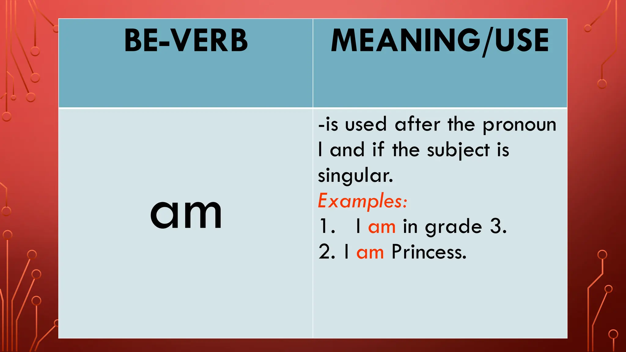Q3-G3- BE-VERBS.pptx powerpoint presentation | PPTX