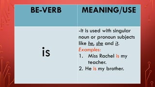 Q3-G3- BE-VERBS.pptx powerpoint presentation | PPTX