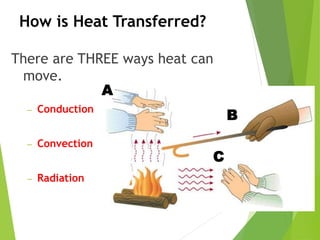 Q3 l9-modes of heat transfer | PPT