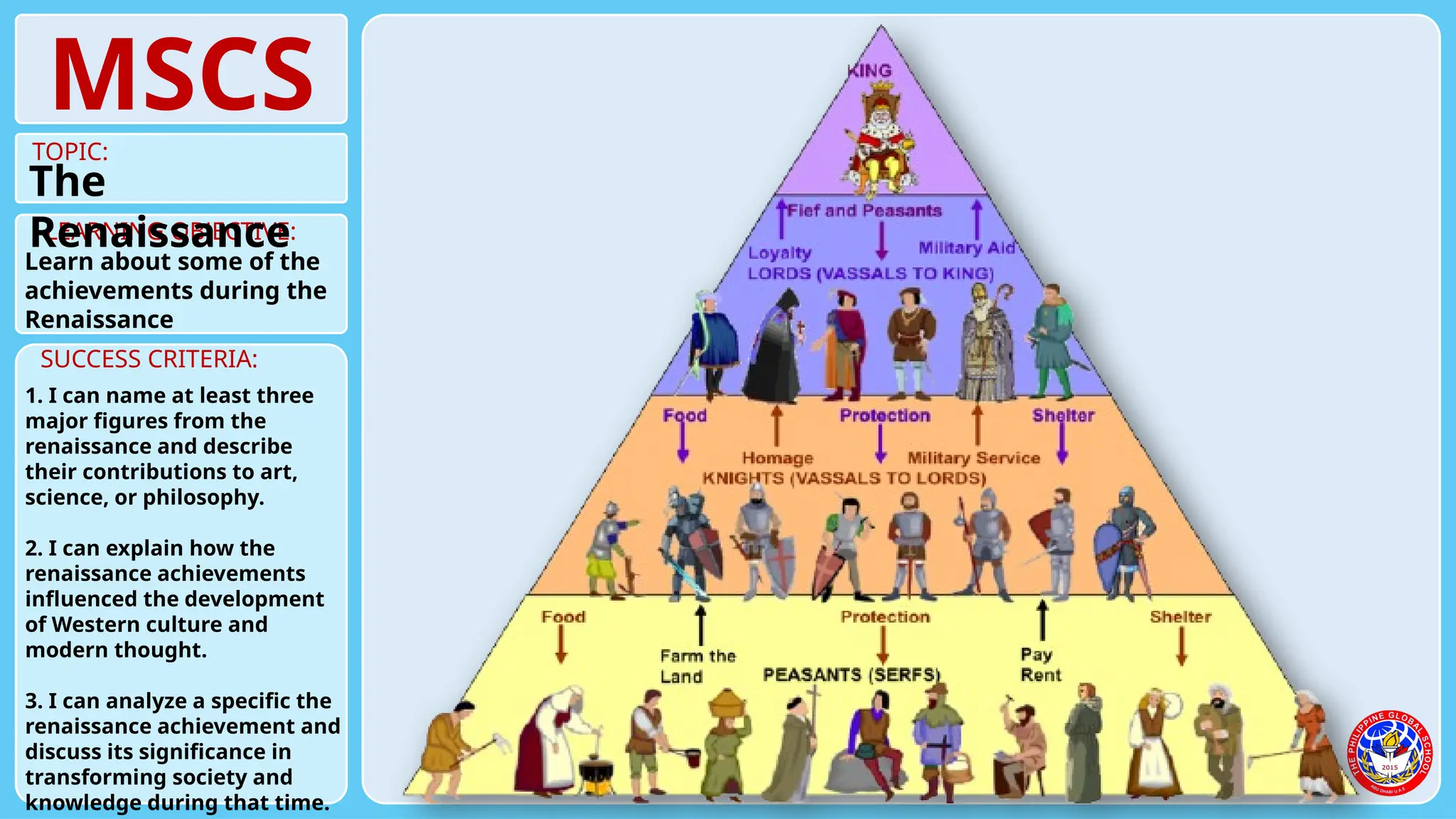Q3 - LESSON 2 - RENAISSANCE PERIOD - MSCS.pptx