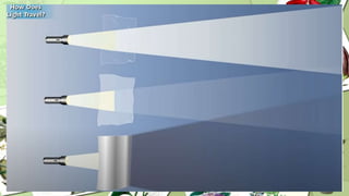 Q3- M3-MATERIALS THAT BLOCK, ABSORB & TRANSMIT LIGHT.pptx