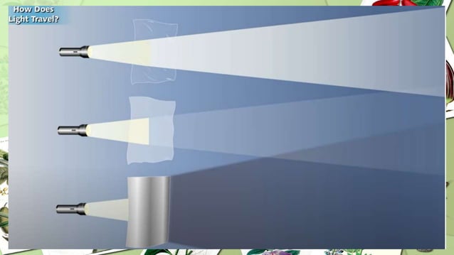 Q3- M3-MATERIALS THAT BLOCK, ABSORB & TRANSMIT LIGHT.pptx | Physics ...