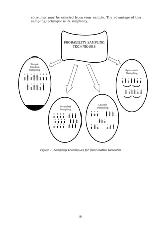 Q3-M7_3Is_Population-and-Sampling-Methods (1).pdf