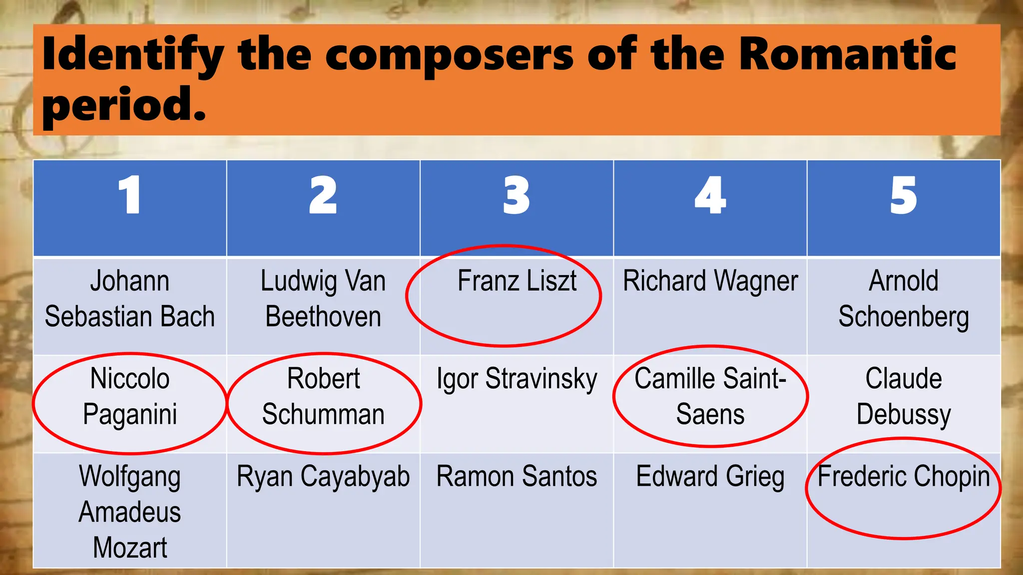 Q3-MUSIC 9 (Music of the Romantic Period).pptx