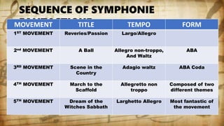 Q3-MUSIC 9 (Music of the Romantic Period).pptx