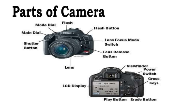 Q3-PPT-ARTS10- Photography (Parts of Camera).pptx - AutoRecovered.pptx