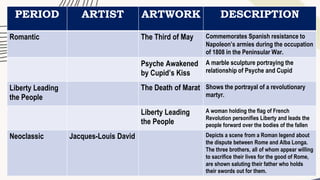 Q3-PPT-Arts9 (Artist of Neoclassic and Romantic Period).pptx